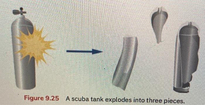 Solved A Malfunctioning 12.0 Kg scuba tank explodes into 3 | Chegg.com