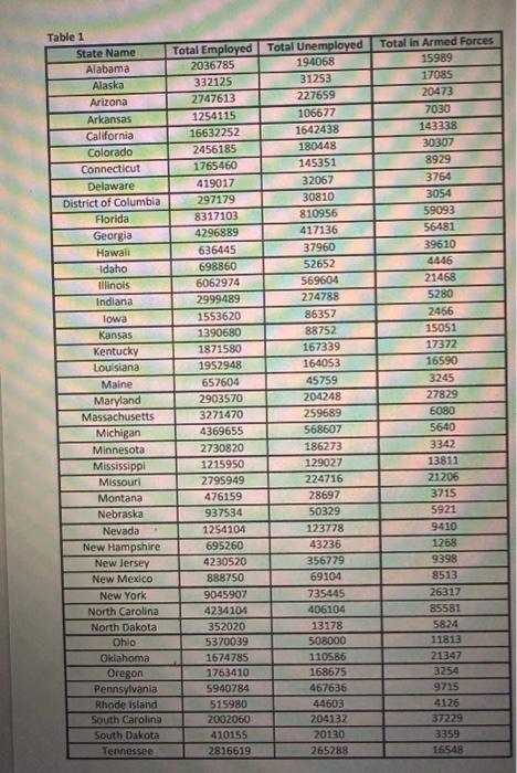 Solved Table 1 \begin{tabular}{l} Table 1 \\ | Chegg.com
