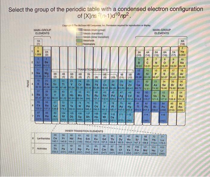 Solved Select the group of the periodic table with a | Chegg.com