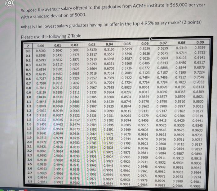 Solved Suppose the average salary offered to the graduates | Chegg.com