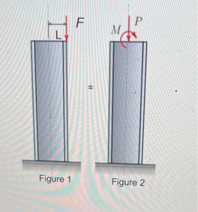 Solved Consider a column loaded eccentrically with a force | Chegg.com