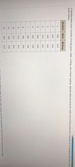 Solved A standardized exam consists of three parts: math, | Chegg.com