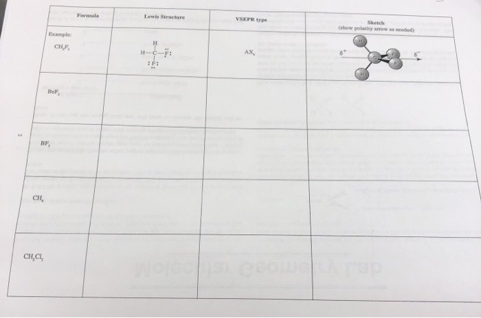 Solved Formula Lewis Structure VSEPR type Sketch show | Chegg.com