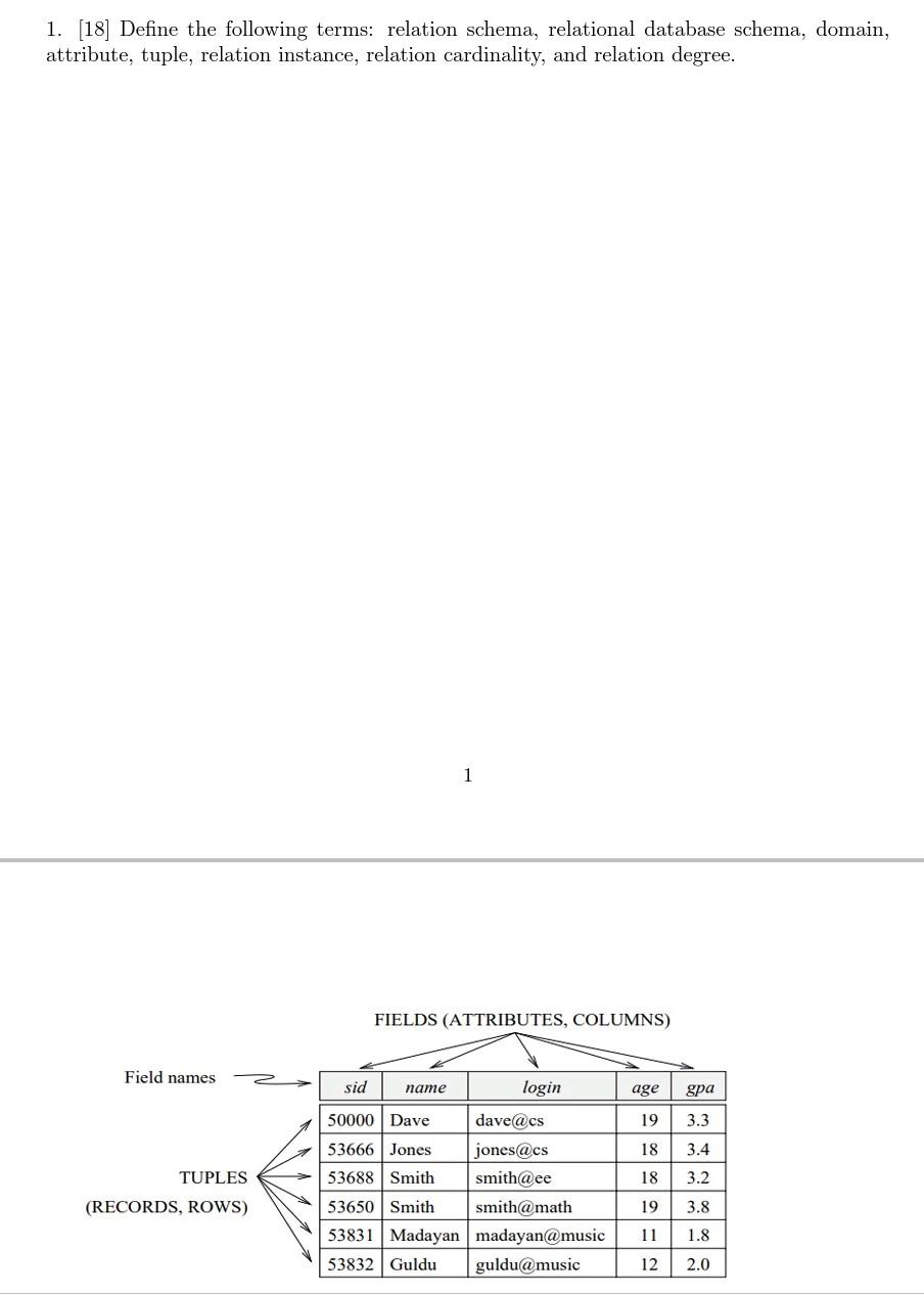 Solved 1. [18] Define the following terms: relation schema, | Chegg.com