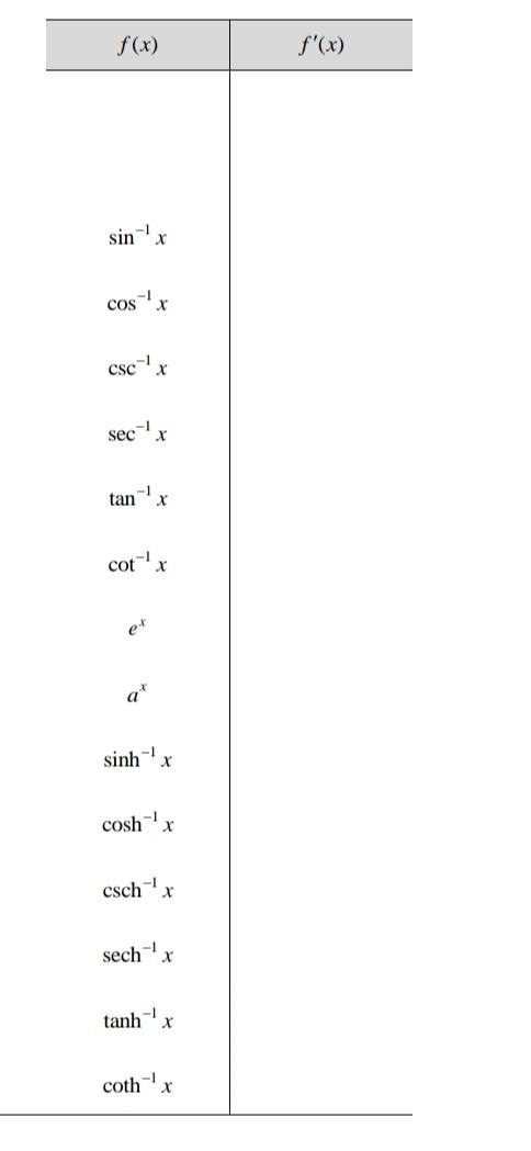 Solved complete the derivative table | Chegg.com
