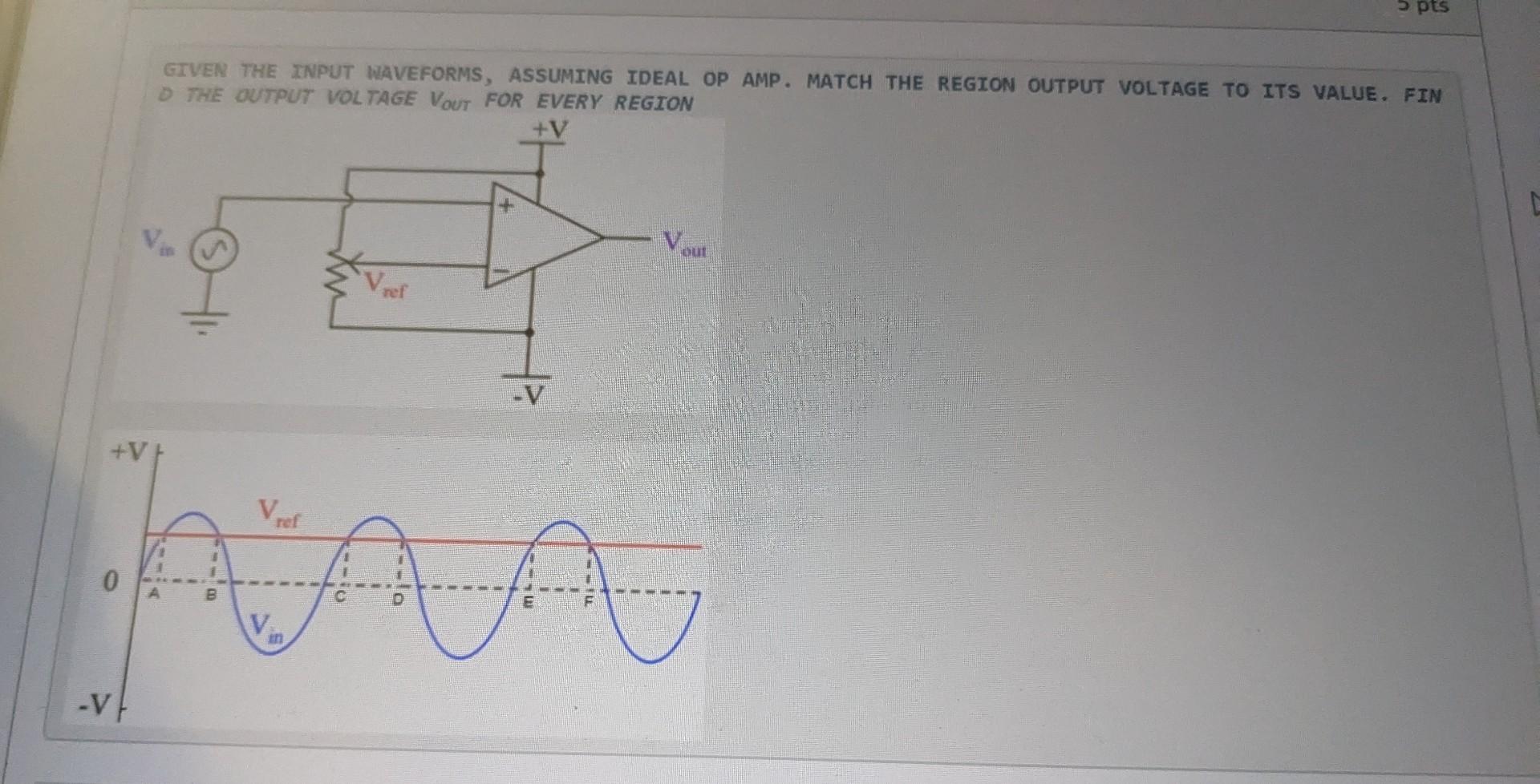 Solved GIVEN THE INPUT WAVEFORMS, ASSUMING IDEAL OP AMP. | Chegg.com