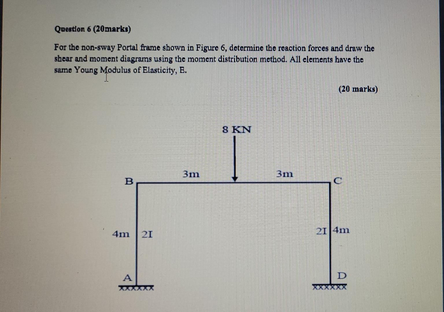 Solved Question 6 (20marks) For the non-sway Portal frame | Chegg.com