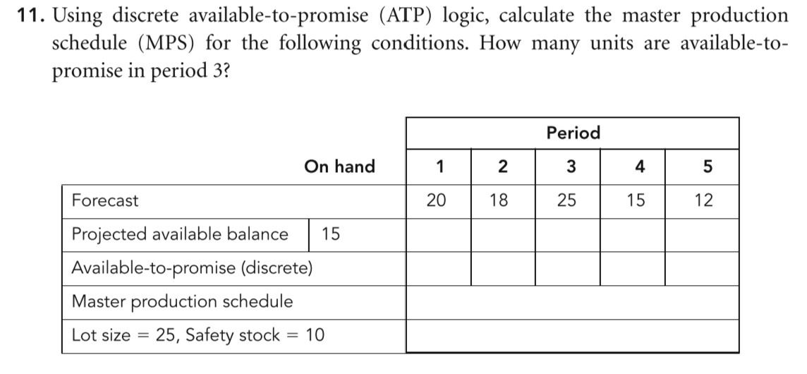 Solved Using discrete available-to-promise (ATP) ﻿logic, | Chegg.com