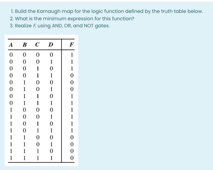 Solved 1. Build the Karnaugh map for the logic function | Chegg.com