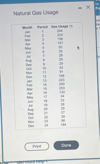 Solved Natural Gas UsageThe accompanying dataset provides | Chegg.com