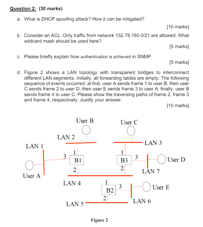 Solved a. ﻿What is DHCP spoofing attack? How it can be | Chegg.com
