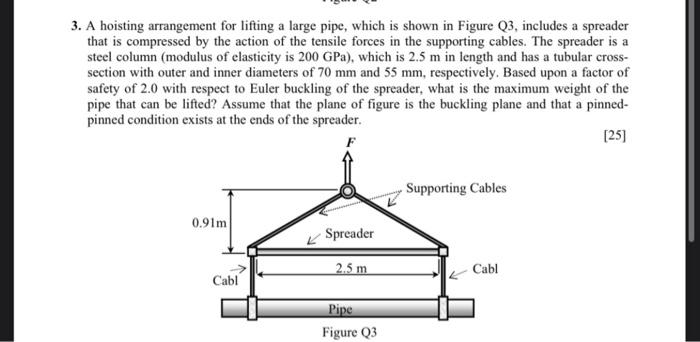 Solved 3. A hoisting arrangement for lifting a large pipe, | Chegg.com