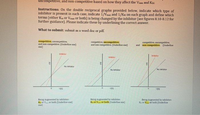 Solved uncompetuve, and non-competitive based on how they | Chegg.com