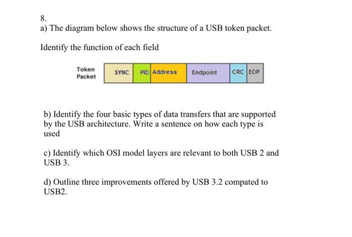 Solved 8. a) The diagram below shows the structure of a USB | Chegg.com
