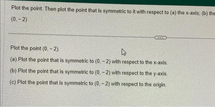 Solved Plot the point. Then plot the point that is symmetric | Chegg.com
