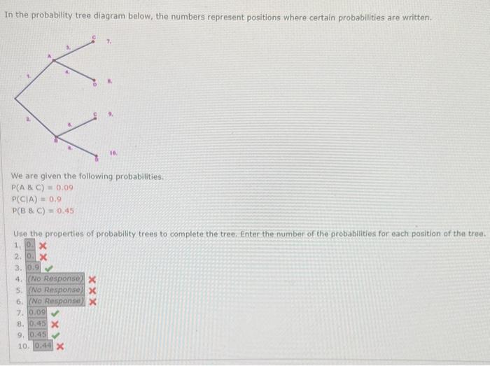 Solved In the probability tree diagram below, the numbers | Chegg.com