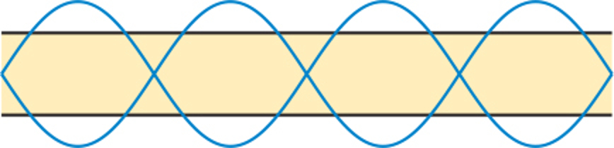 Solved Figure Q16.7 ﻿shows a standing sound wave in a tube | Chegg.com