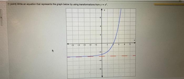 Solved (1 points Write an equation that represents the graph | Chegg.com