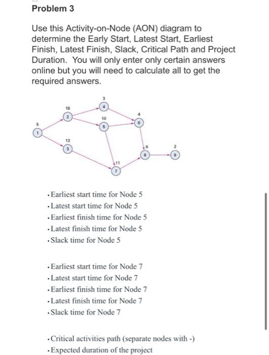 Solved Use this Activity-on-Node (AON) diagram to determine | Chegg.com