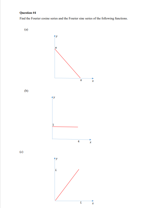 Solved Question #4Find the Fourier cosine series and the | Chegg.com