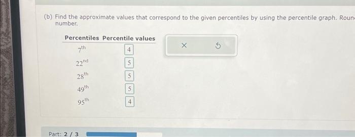 Solved Draw the percentile graph using the class boundaries | Chegg.com