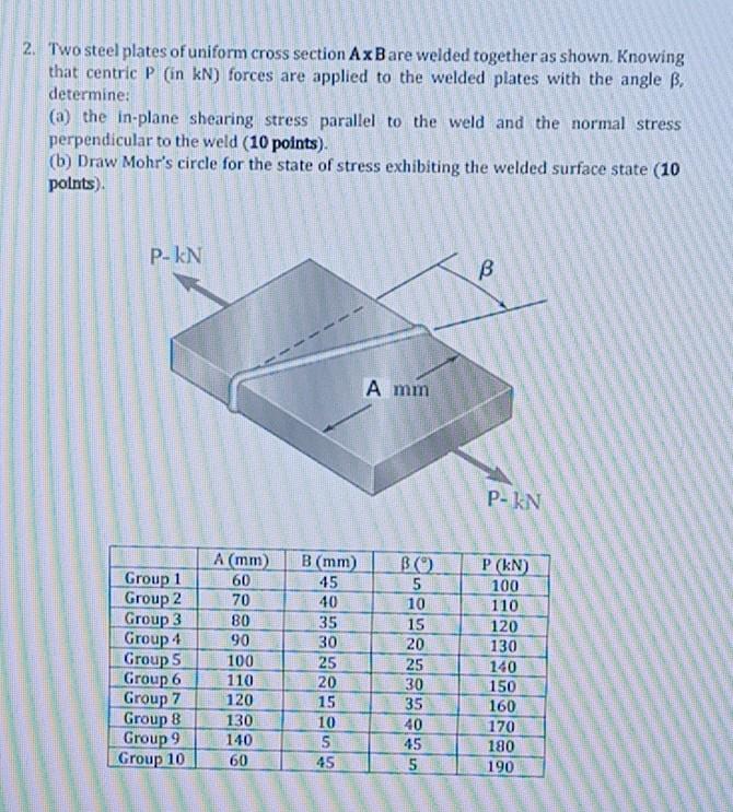 Solved 2. Two steel plates of uniform cross section Ax Bare | Chegg.com