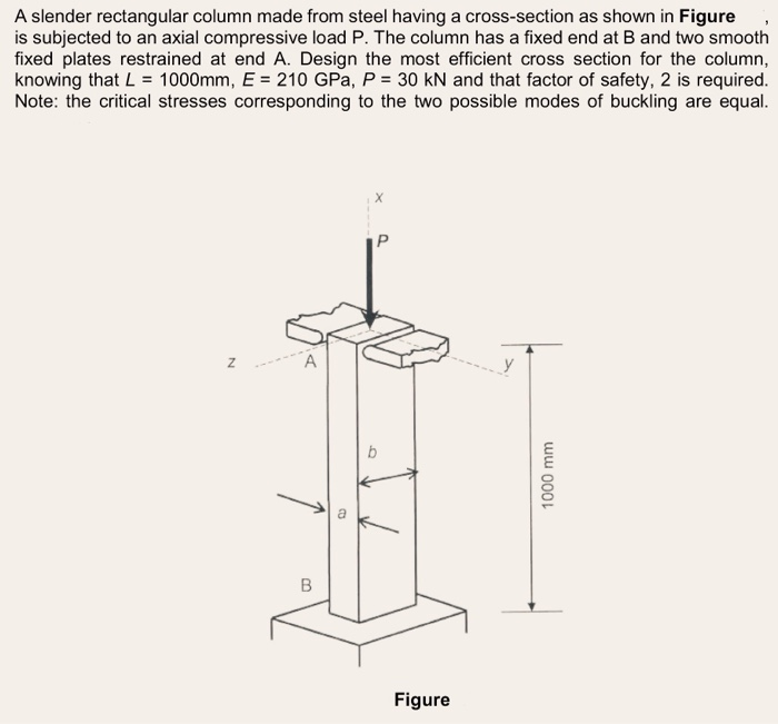 Solved A slender rectangular column made from steel having a | Chegg.com