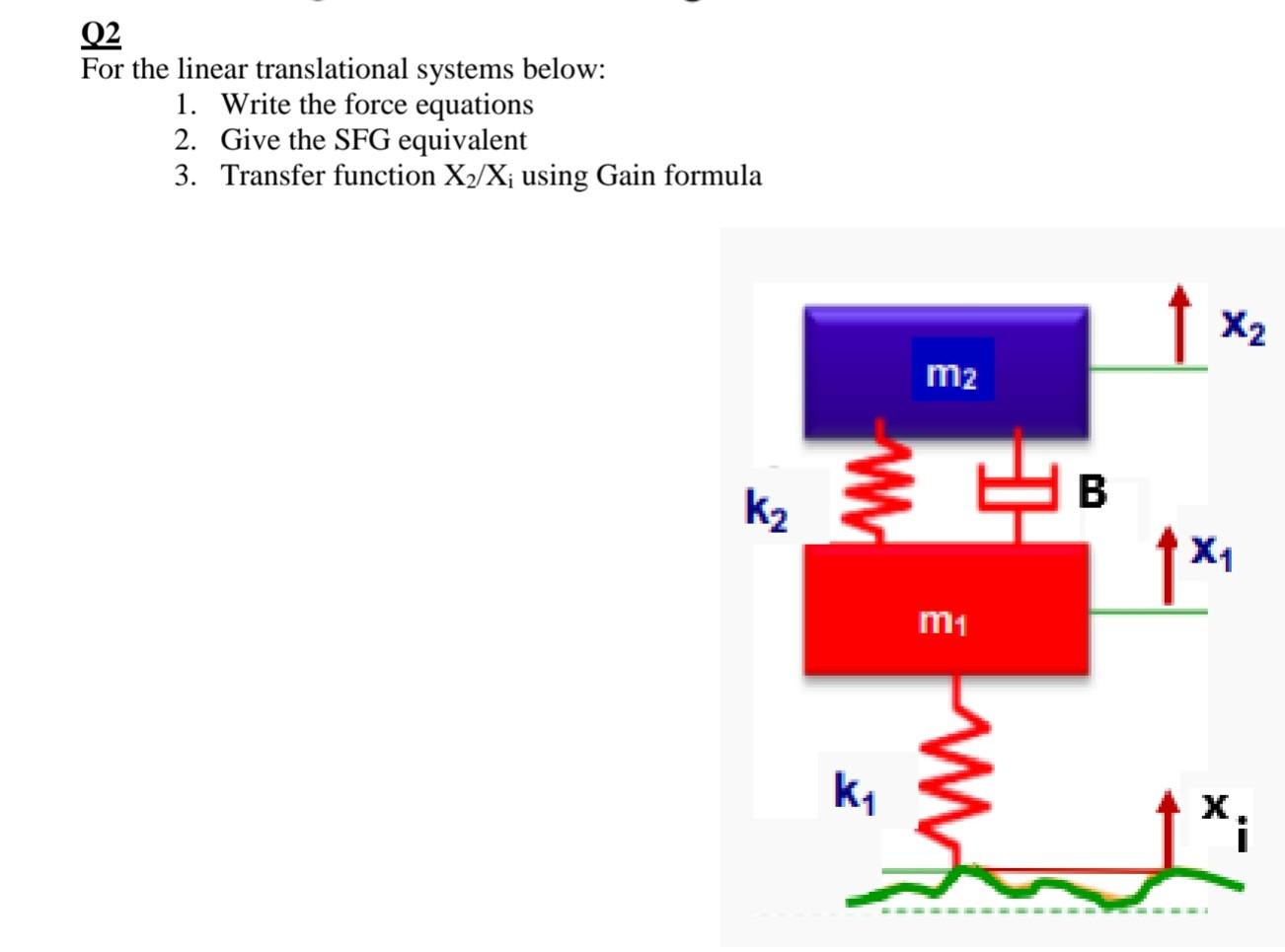 Solved 02 For the linear translational systems below: 1. | Chegg.com