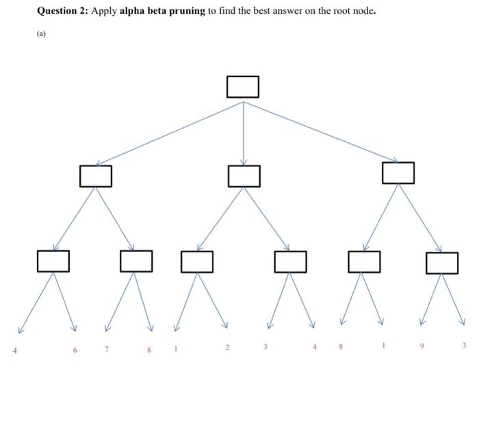 Solved Question 2: Apply alpha beta pruning to find the best | Chegg.com