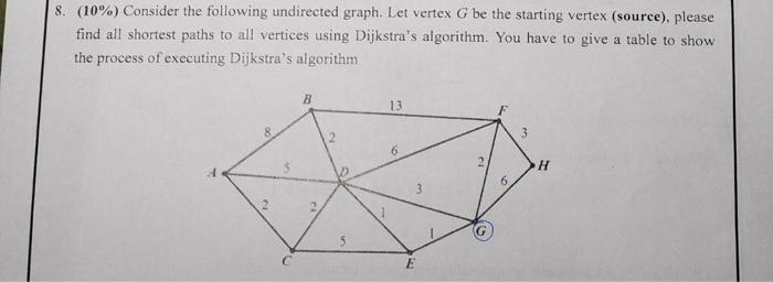 Solved 8. (10%) Consider the following undirected graph. Let | Chegg.com