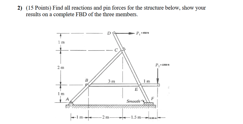 Solved 2) (15 ﻿Points) ﻿Find all reactions and pin forces | Chegg.com