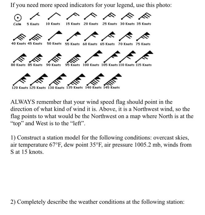 Weather Map Wind Symbols