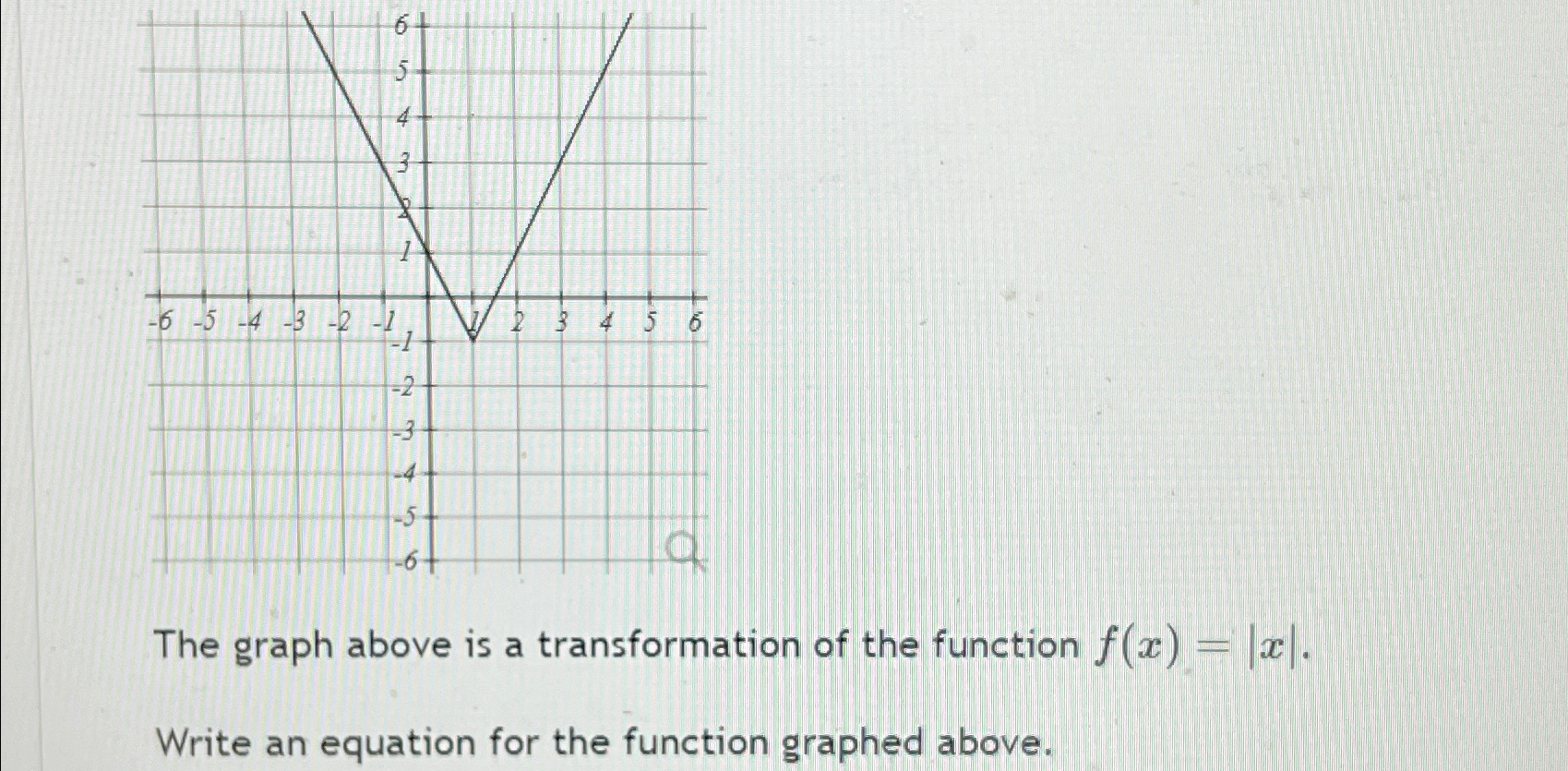 Solved The graph above is a transformation of the function | Chegg.com
