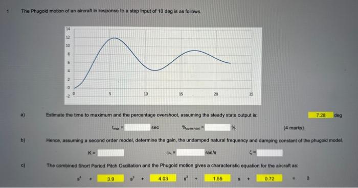 The Phugoid motion of an aircraft in resiponse to a | Chegg.com