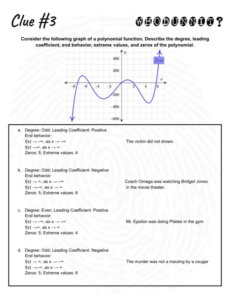 Solved Clue #3Consider the following graph of a polynomial | Chegg.com