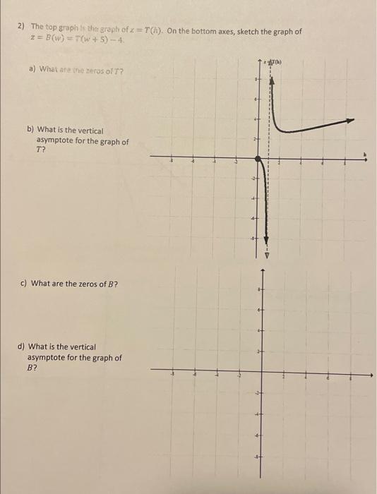 1) The top graph is the graph of y=G(m). On the | Chegg.com