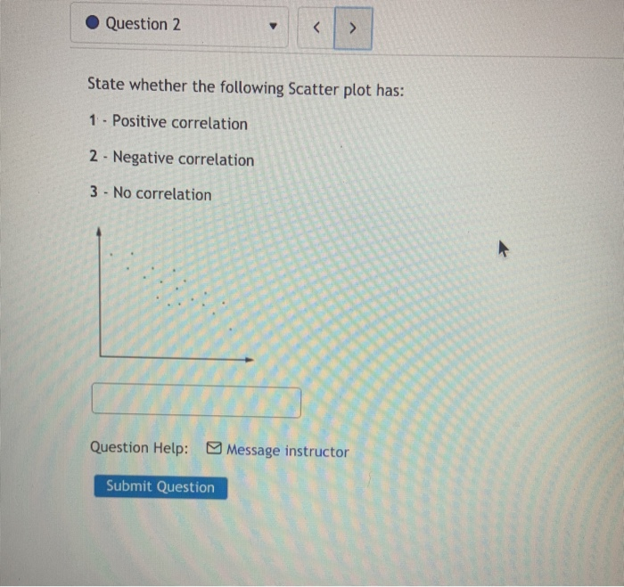 Solved Question 2 State whether the following Scatter plot | Chegg.com