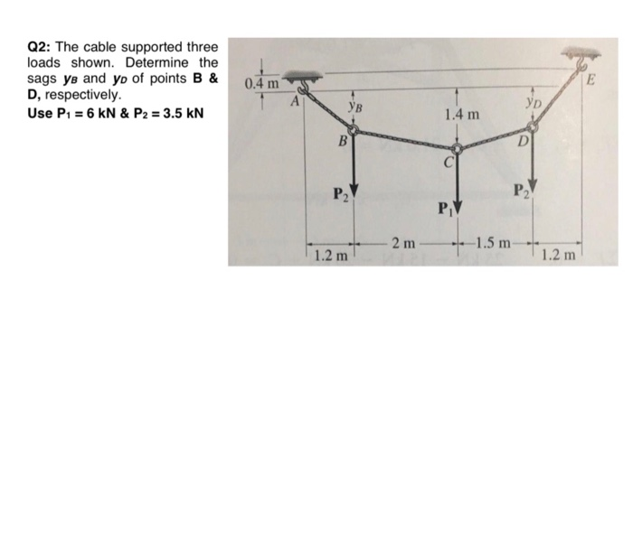 Solved Q2: The cable supported three loads shown. Determine | Chegg.com