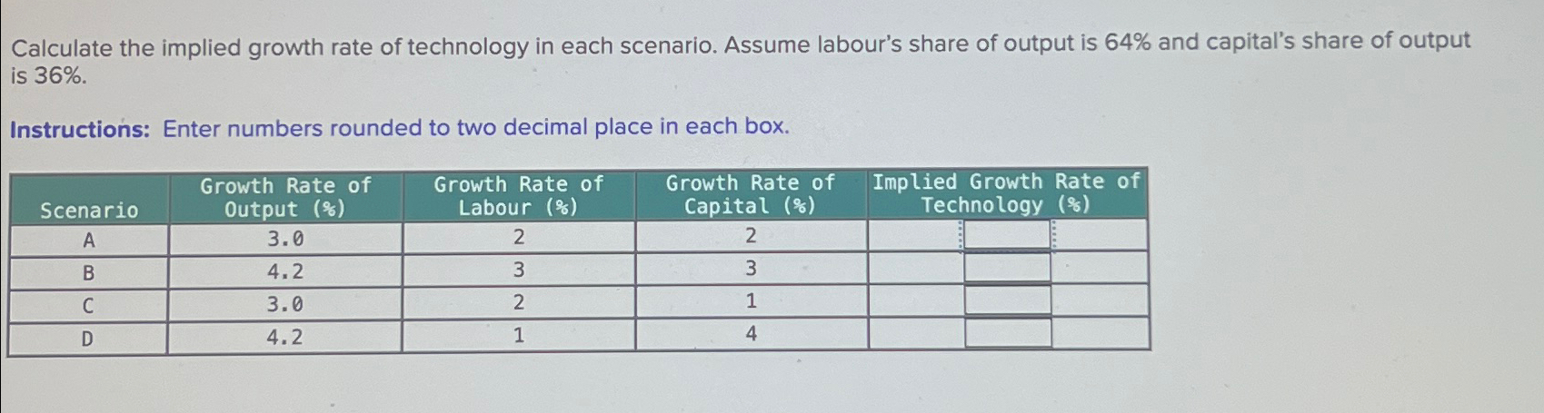 Solved Calculate the implied growth rate of technology in | Chegg.com
