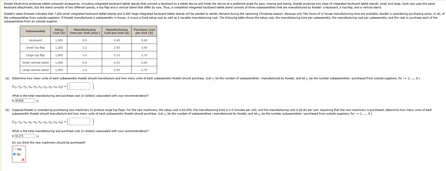 Solved Roedel Electronics produces tablet computer | Chegg.com
