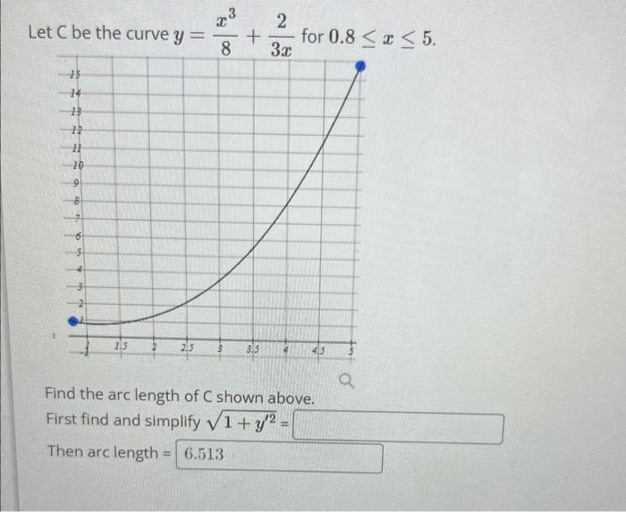 Solved Let C be the curve y=8x3+3x2 for 0.8≤x≤5. Find the | Chegg.com