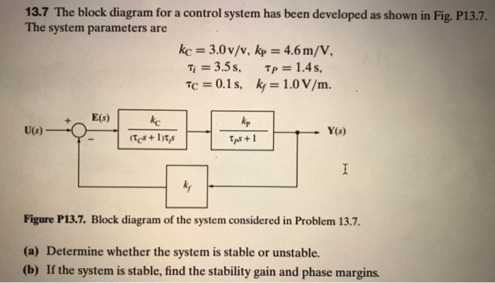 Solved 13.7 The block diagram for a control system has been | Chegg.com