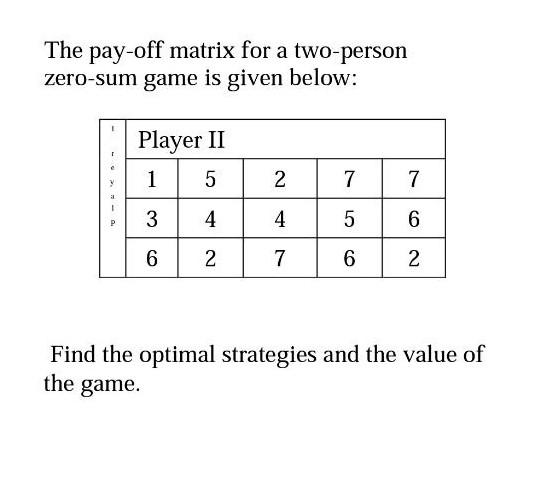 Solved The pay-off matrix for a two-person zero-sum game is | Chegg.com