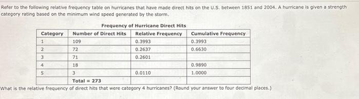 Solved efer to the following relative frequency table on | Chegg.com