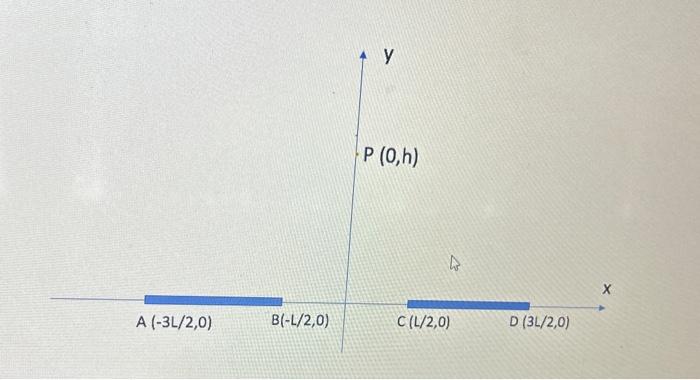 Solved Point P is located on the y axis and has the | Chegg.com