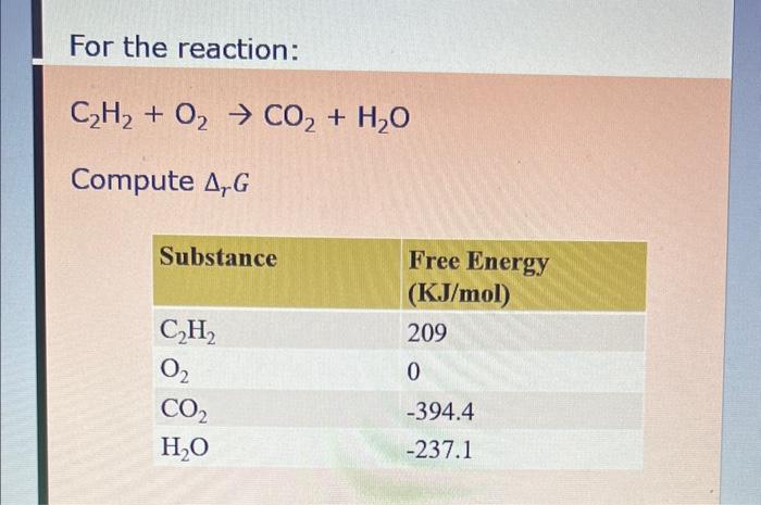 Solved For the reaction: C2H2+O2→CO2+H2O Compute ΔrG | Chegg.com