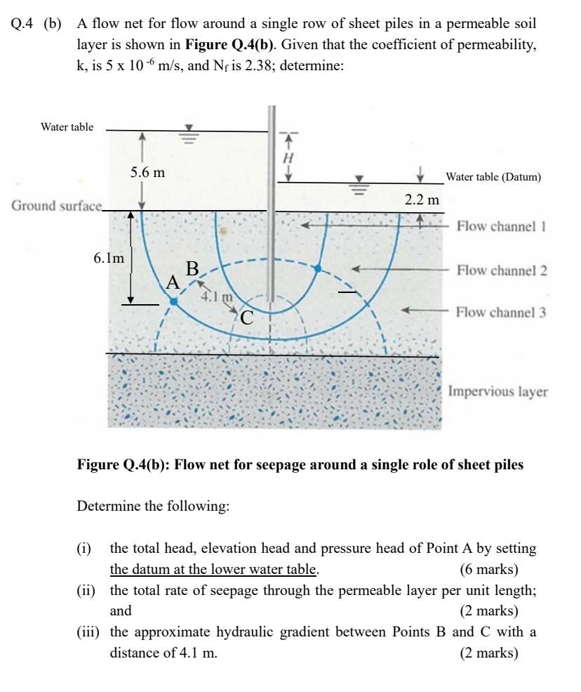 Solved Q.4 (b) A flow net for flow around a single row of | Chegg.com