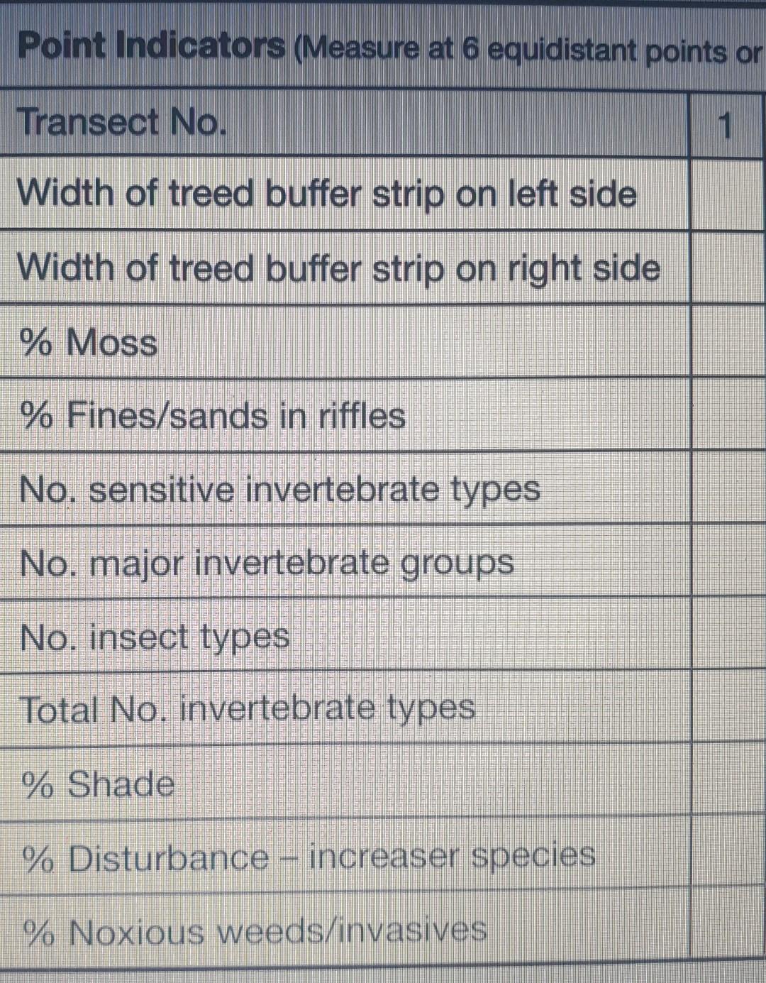 Solved Pick 5 of thw poiny indicators and explain how these | Chegg.com