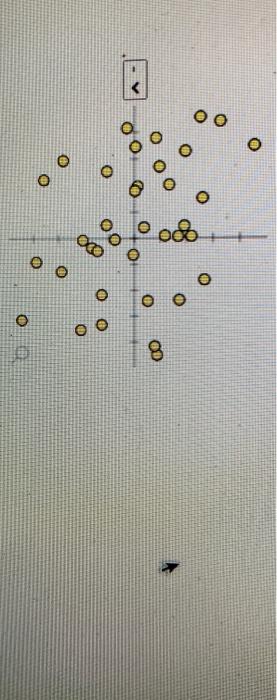 Solved Match each scatterplot shown below with one of the | Chegg.com