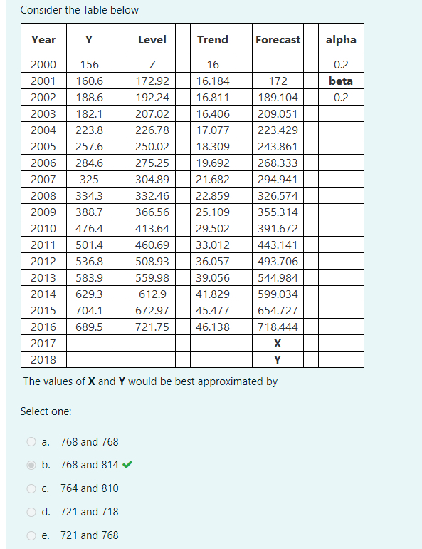 Solved Consider the Table | Chegg.com